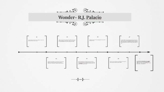 Wonder- R.J. Palacio by Aangee Shah on Prezi