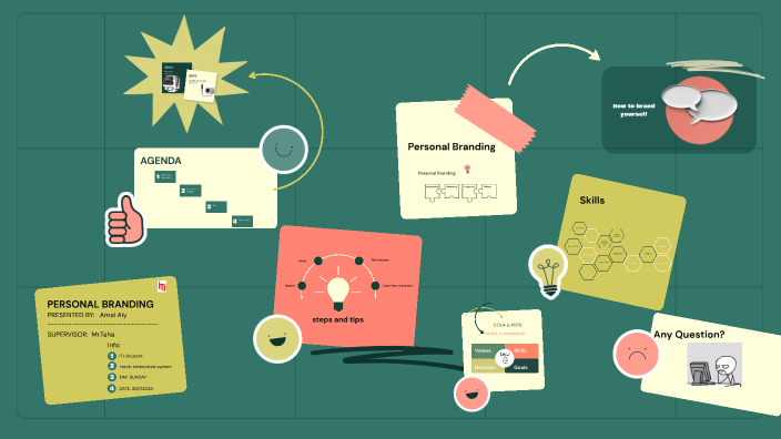 PERSONAL BRANDING by aml ali on Prezi