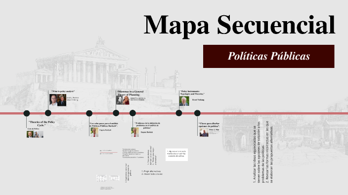 Mapa Secuencial by Claudia Bermudez on Prezi