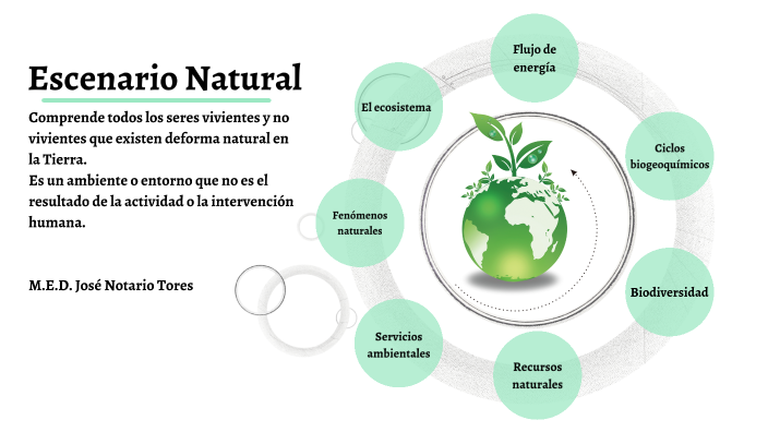 ESCENARIO NATURAL by JOSE NOTARIO TORRES on Prezi