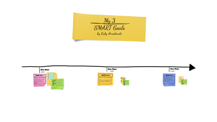 My 3 SMART Goals RArredondo by Ruby Arredondo on Prezi