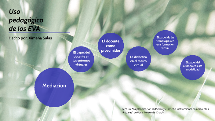 Uso pedagógico de los EVA by Ximena Salas Cordero on Prezi