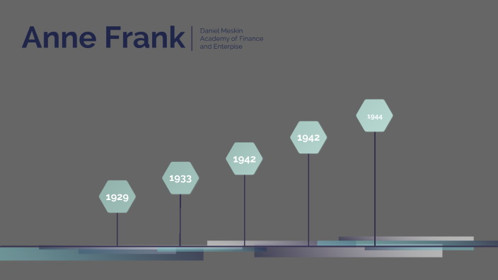 Anne Frank by DANIEL MESKIN on Prezi