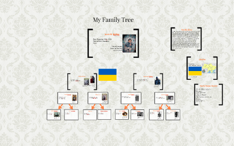 My Family Tree by Jacob Bolling on Prezi