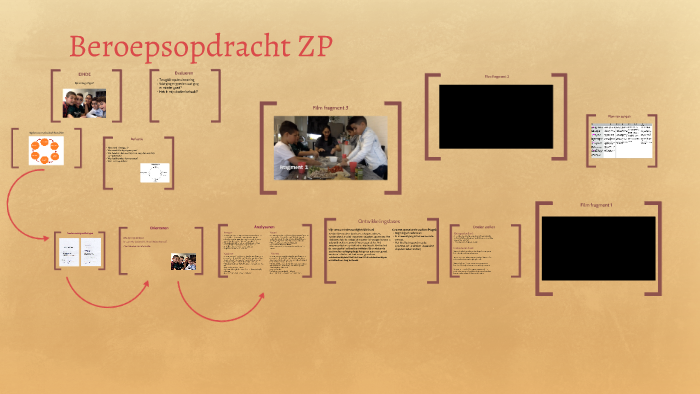 Cyclus van methodisch handelen by Lovepreet Singh on Prezi