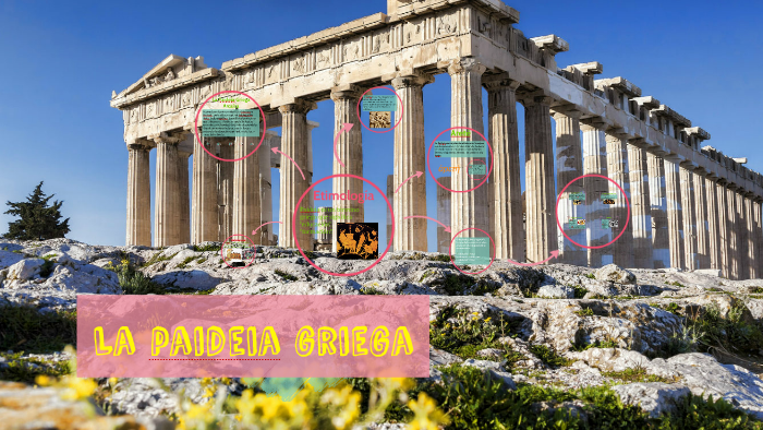 La paideia griega by on Prezi