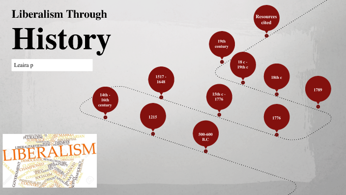 Liberalism through History Timeline by leaira perry on Prezi