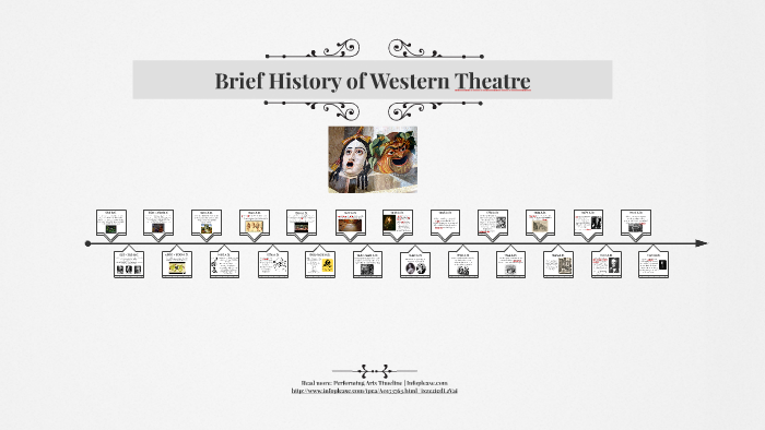 Theatre History: A Brief Timeline by Ms. Massoud on Prezi