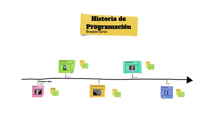 Historia de la programación by Brandon Cairús Oreiro on Prezi