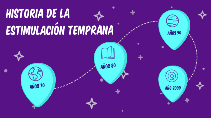 Historia de la estimulación temprana by Alejandra Gamboa on Prezi