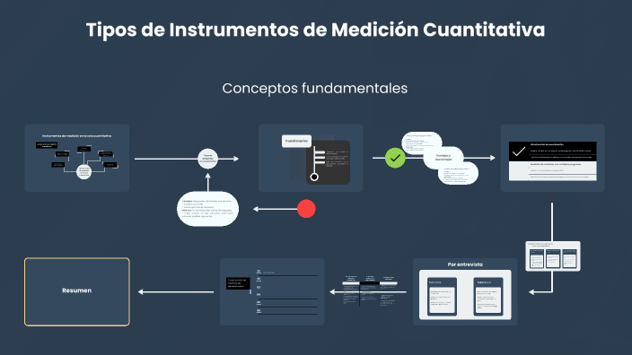 Tipos de Instrumentos de Medición Cuantitativa by Bryan Yagual on Prezi