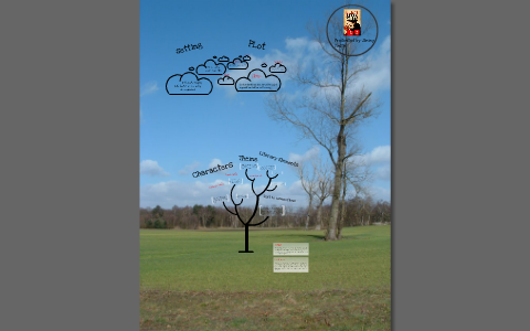 Fighting Ruben Wolfe by Jimmy Smith on Prezi