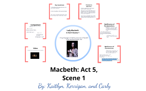 Macbeth-Summative Assignment by Kaitlyn Buxton on Prezi