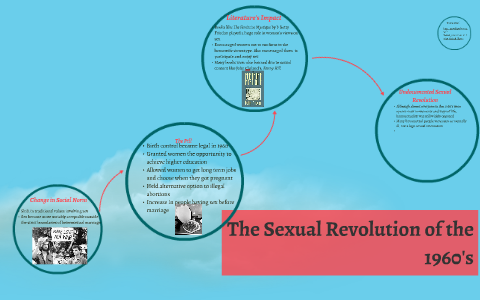 The Sexual Revolution of the 1960's by meghan maiolino on Prezi