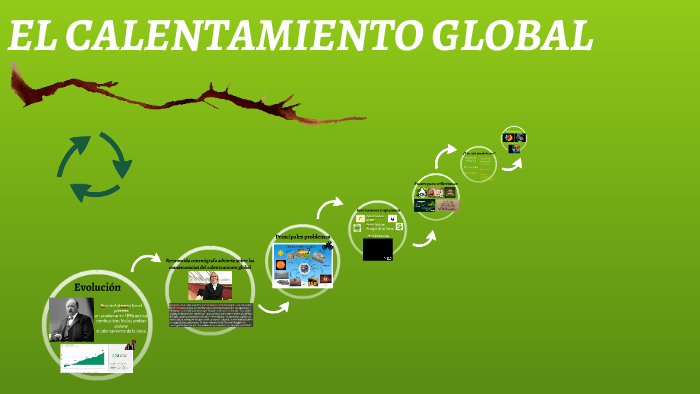EL CALENTAMIENTO GLOBAL by Pol Bustos Reyes on Prezi