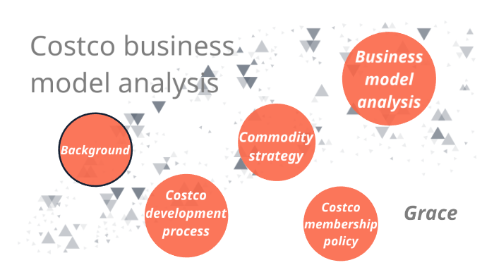 Costco business model analysis by Grace Li on Prezi