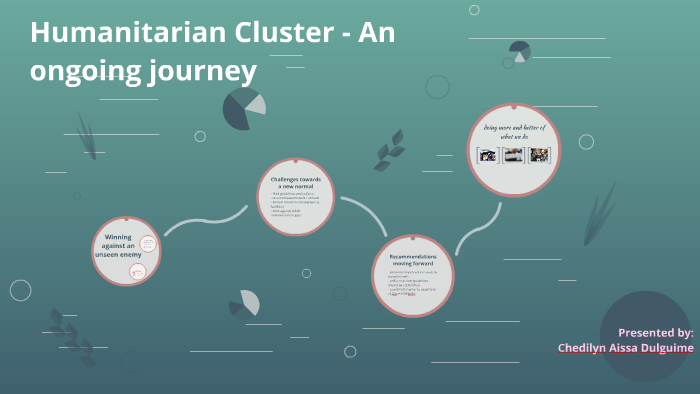 Humanitarian Cluster - An ongoing journey by Chedilyn Aissa Dulguime on ...