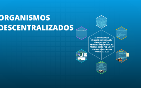 ORGANISMOS DESCENTRALIZADOS by Fernanda Pérez on Prezi
