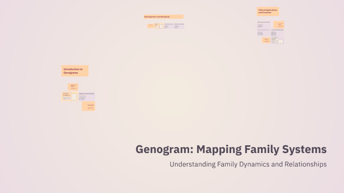 Genogram: Mapping Family Systems by aneela mushtaq on Prezi