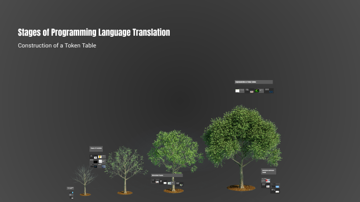 Stages of Programming Language Translation by Jasmina Nutfullayeva on Prezi