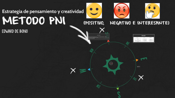 Método PNI by Jefferson Tigrero on Prezi