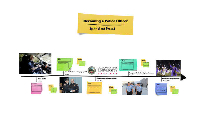 Police Officer Backwards Mapping by Krishant Prasad on Prezi
