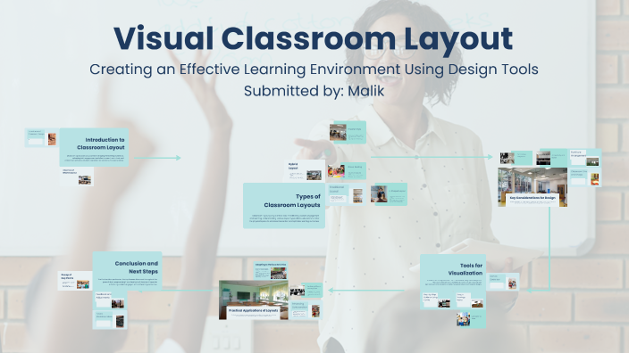 Visual Classroom Layout by Ali Malik on Prezi