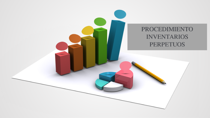 PROCEDIMIENTO INVENTARIOS PERPETUOS by dominique miranda on Prezi