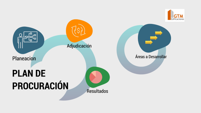 PLAN DE PROCURACION by Maria Garcia on Prezi