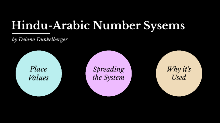 Hindu-Arabic Number Systems by Delana Dunkelberger on Prezi