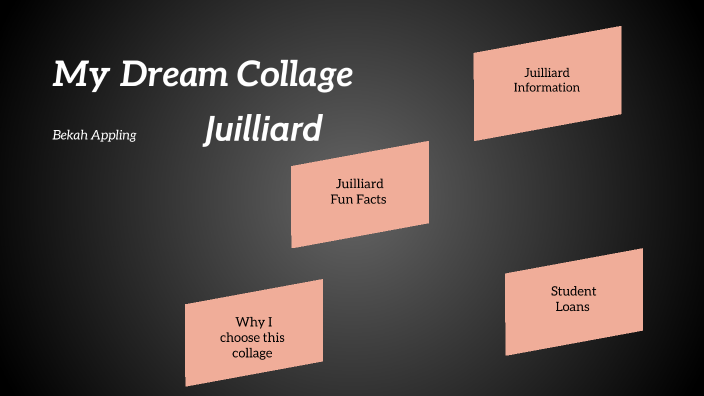 My Dream Collage by Bekah Appling on Prezi