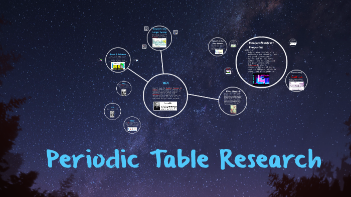 Periodic Table Research by daisy zamar on Prezi