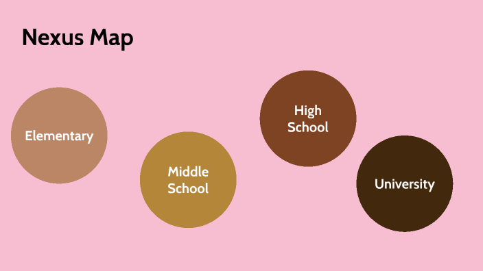 Nexus Map by Camila Garcia on Prezi