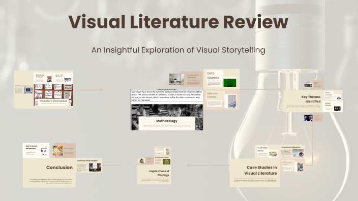 Visual Literature Review by Jaden Berner on Prezi