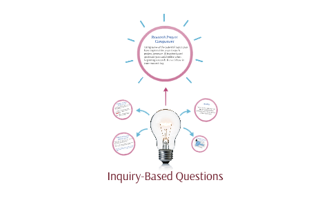 Inquiry-Based Questions by Margo Paine on Prezi