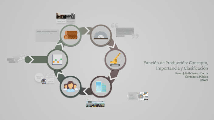 Función de Producción: Concepto, Importancia y Clasificación by karen ...