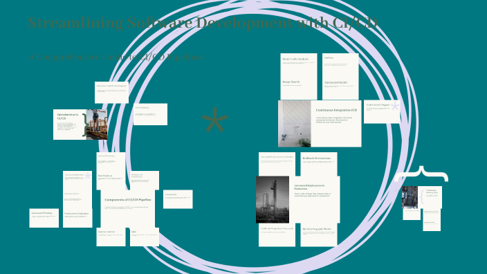 Streamlining Software Development with CI/CD by norbert bicsi on Prezi