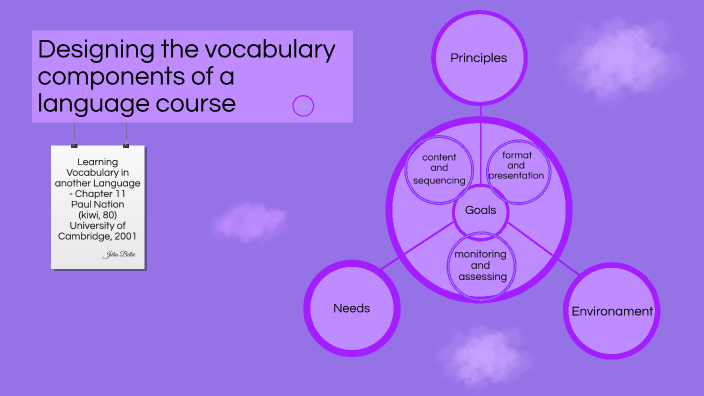 Designing the vocabulary components of a language course by Júlia ...
