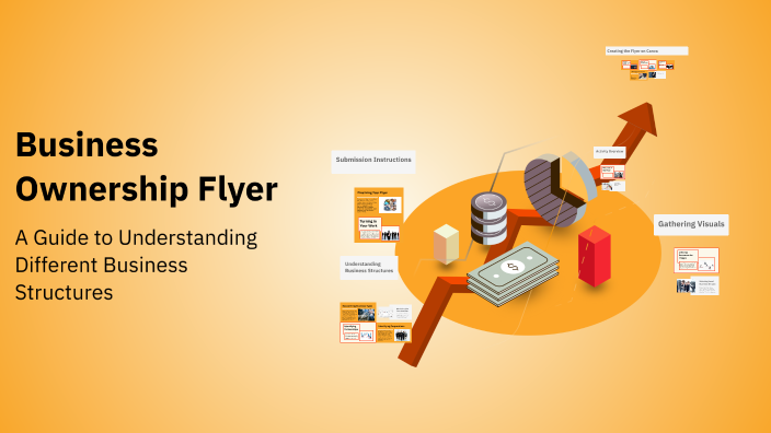 Business Ownership Flyer by JORGE RODRIGUEZ on Prezi