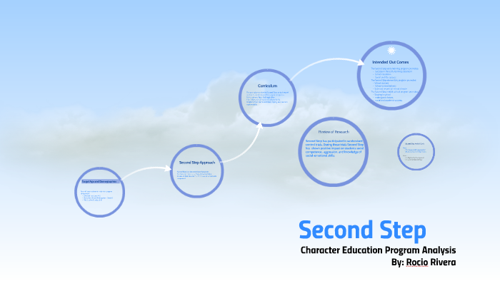 Character Education Program Analysis by Rocio Rivera on Prezi