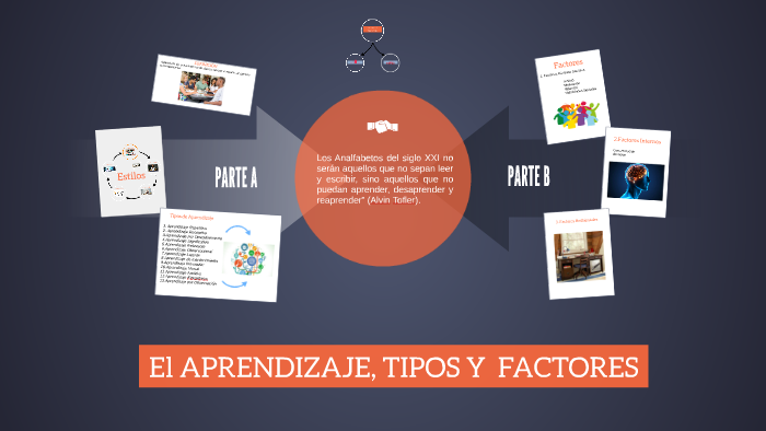 El APRENDIZAJE by luis alexander castrejon_20@hotmail.com on Prezi