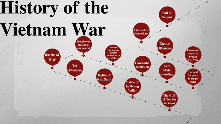 History of Vietnam by Victoria Siering on Prezi