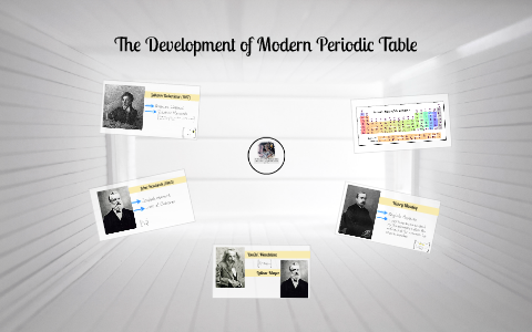 The Development of Modern Periodic Table by on Prezi