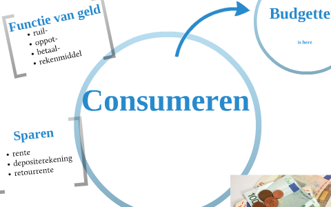 Consumeren by Jeffrey van Driel on Prezi