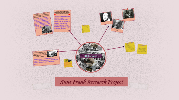 Anne Frank Research Project. by Rylee Kang