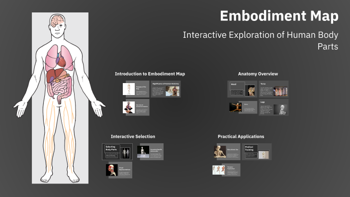embodiment map by Nevaeh Clark on Prezi