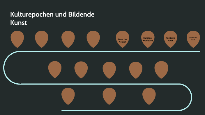 Zeitstrahl by Zino Mahamad on Prezi