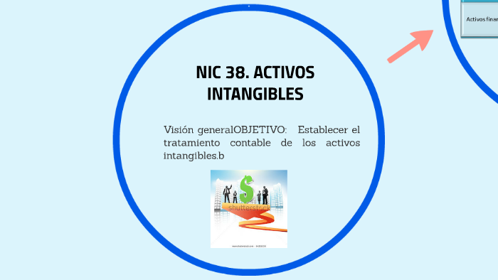 NIC 38. ACTIVOS INTANGIBLES by Jaime Sinchiguano on Prezi