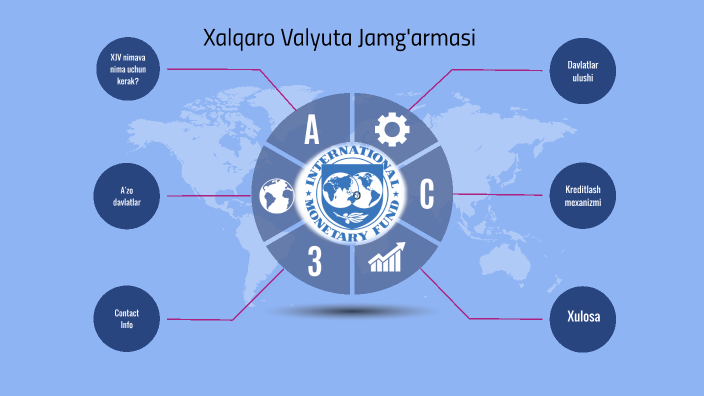 Xalqaro Valyuta Jamg'armasi by mok kuy on Prezi