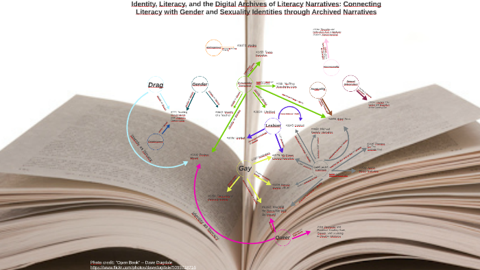 Identity, Literacy, and the DALN by on Prezi